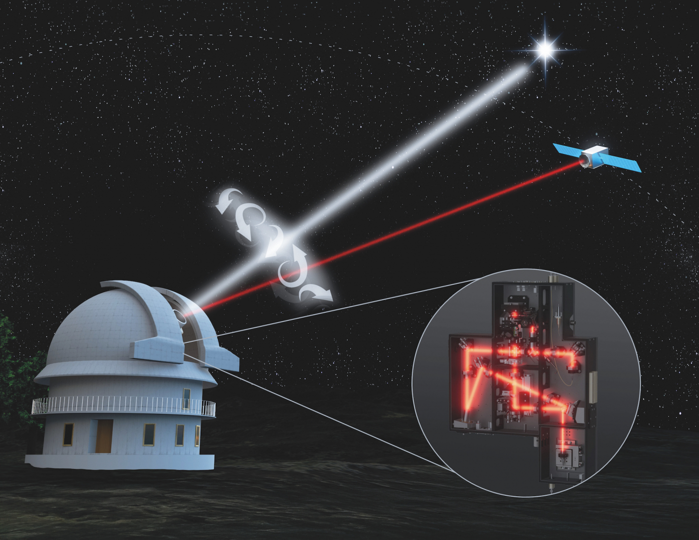 TLS - Thüringer Landessternwarte - TLS and Fraunhofer IOF develop single-mode fiber coupling for ...